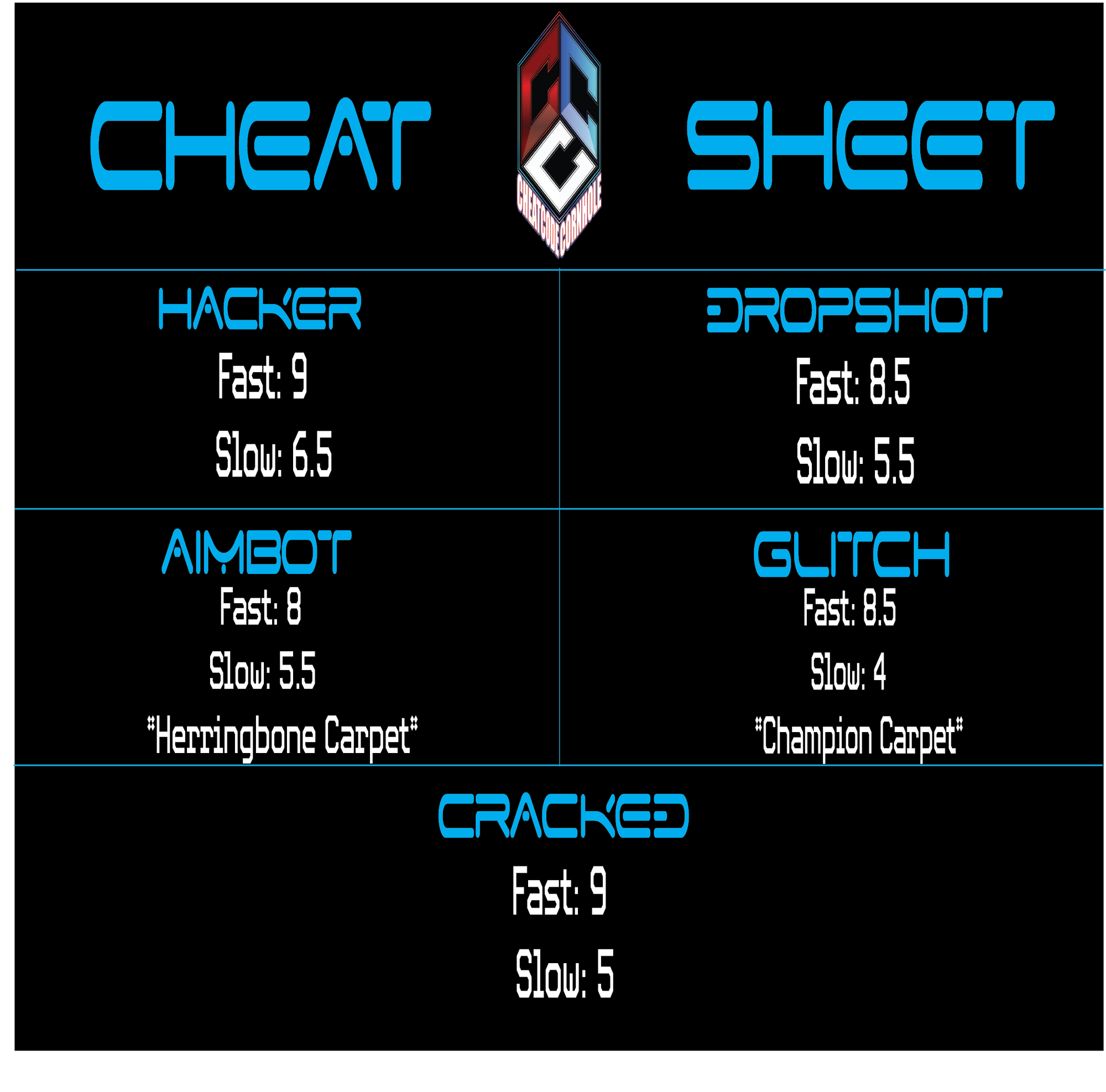 Cheat Sheet (Bag Speeds) – Cheat Code Cornhole